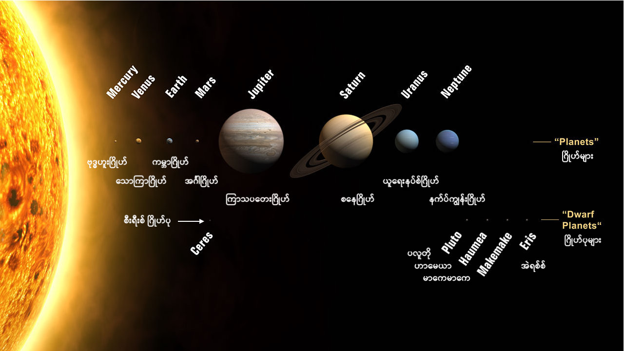 နေအဖွဲ့အစည်း – Myanmar Scientist